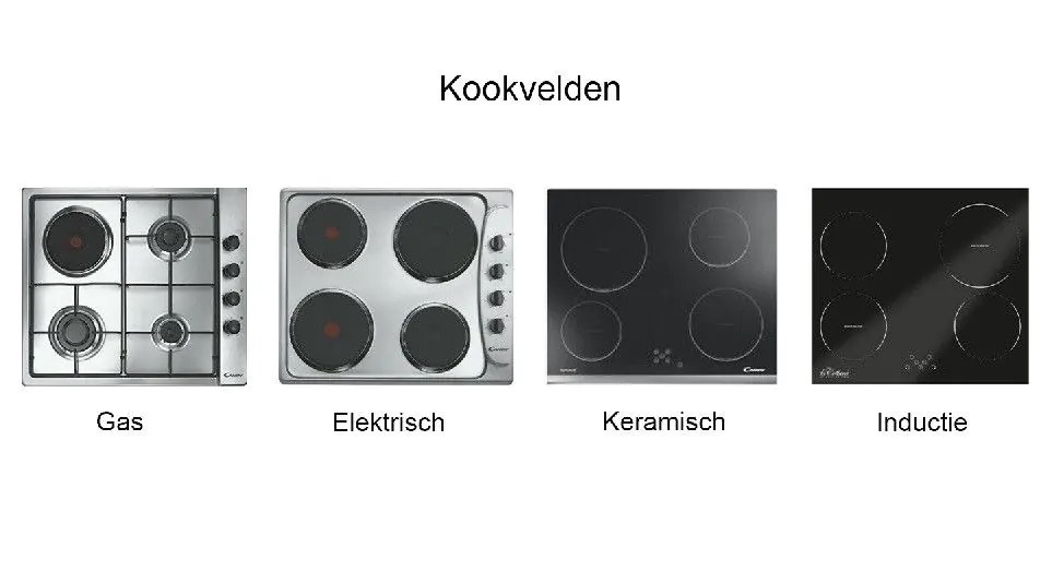 Welke kookplaat moet ik nemen? | KitchenettesDirect